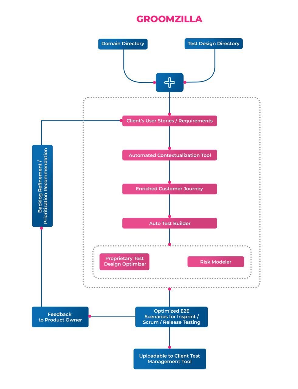 Maveric Systems Major Contender PEAK Matrix 2025