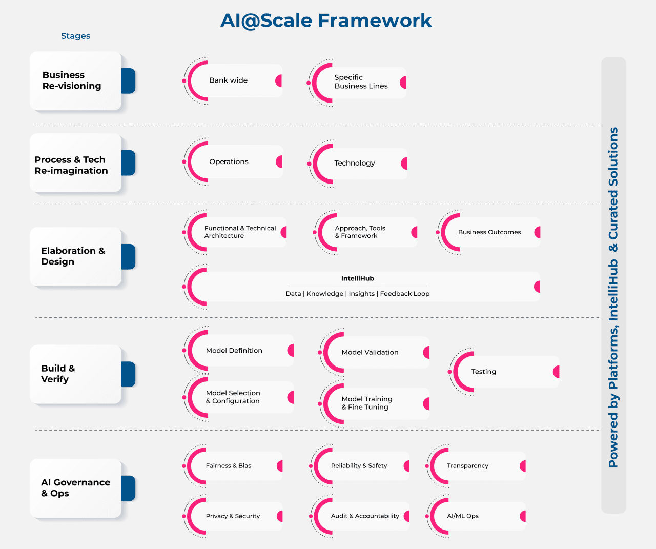 Maveric Systems Major Contender PEAK Matrix 2025